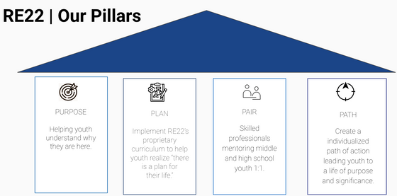 RE22 | AMBASSSADOR PROGRAM